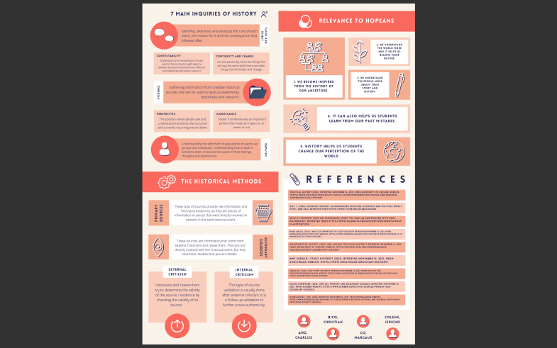 SHS Presentations Reimagined – Hope Christian High School